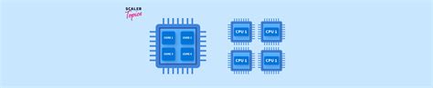 Difference Between Multicore And Multiprocessor System Scaler Topics