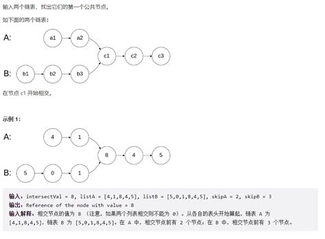 leetcode 剑指 offer 52 两个链表的第一个公共节点 知乎