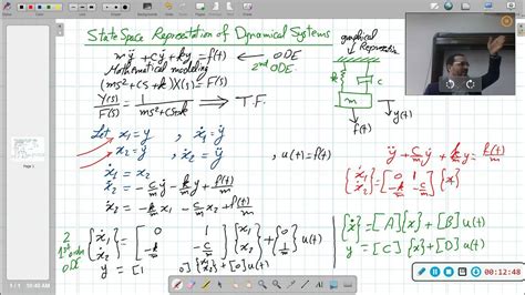 state space introduction controllable canonical form youtube