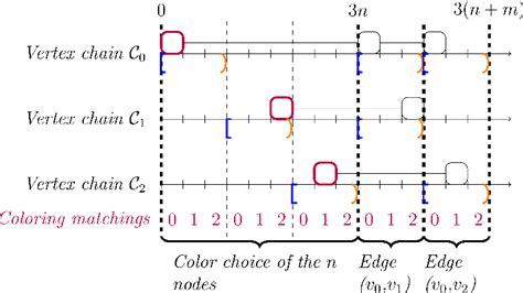 figure 1 from parameterized complexity of a parallel machine scheduling problem semantic scholar