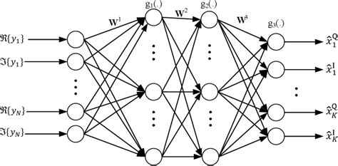 figure 1 from signal detection in mimo systems with hardware imperfections message passing on
