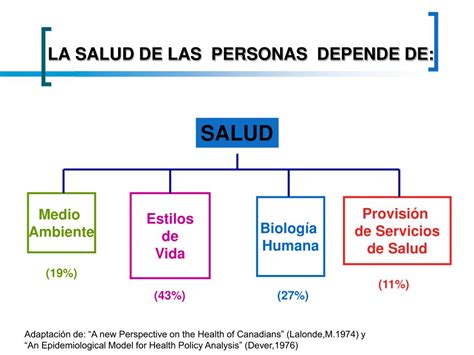 PPT Salud Pública PowerPoint Presentation free download ID 1059718