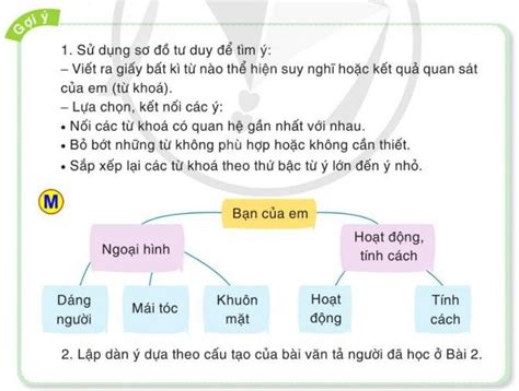 L P D N T M T Ng I M Em Y U Qu H Ng D N Chi Ti T V C C M U V N Hay