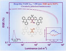 Chiral Thermally Activated Delayed Fluorescence Emitters For Circularly