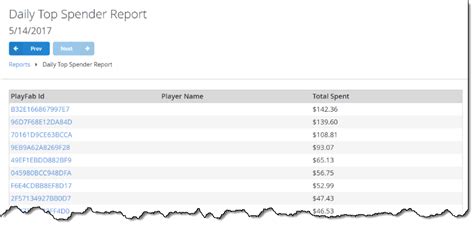 daily and monthly top spender report playfab microsoft docs