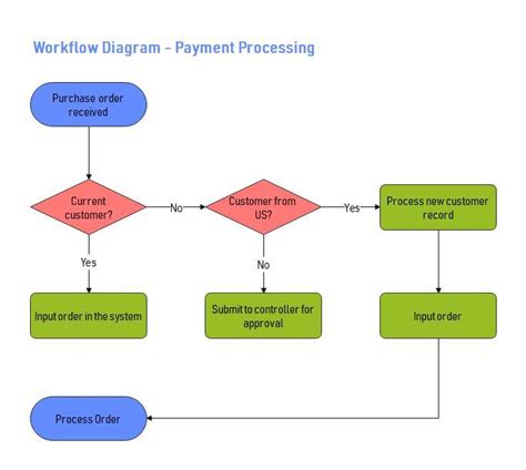 The Probate Process Workflow Diagram Edrawmax Free Editable Template