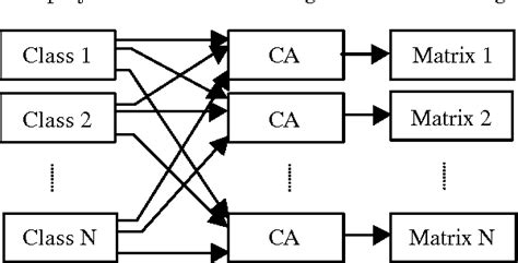 figure 1 from adaptive classification method for multispectral remote sensing data semantic