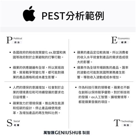Pest Pest Pest Nikeapple