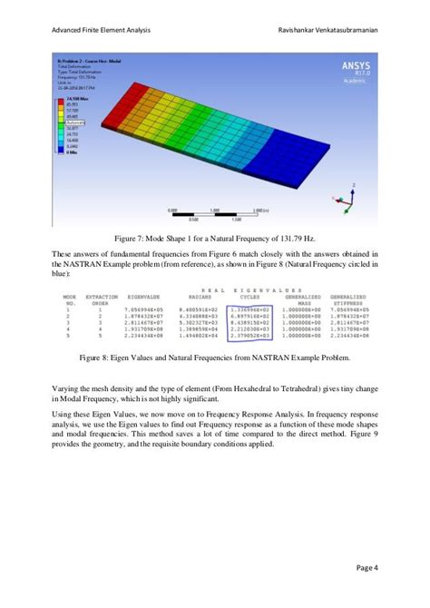 linear dynamics and non linear finite element analysis using ansys wo…