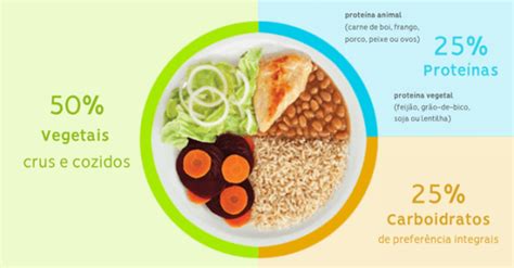 Como montar um prato saudável e completo Guia básico