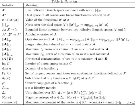 table 1 from accelerated nonlinear primal dual hybrid gradient methods with applications to