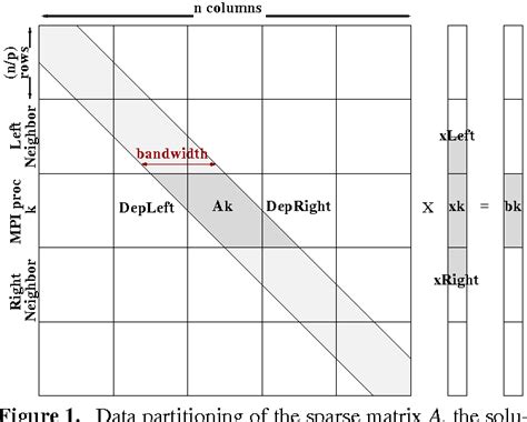 figure 1 from parallel gmres implementation for solving sparse linear systems on gpu clusters