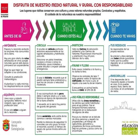 recomendaciones visitantes lozoyuela Página del Ayuntamiento