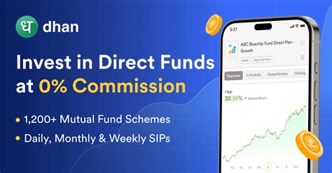 Groww SIP Calculator Calculate SIP Returns From Groww MF Dhan