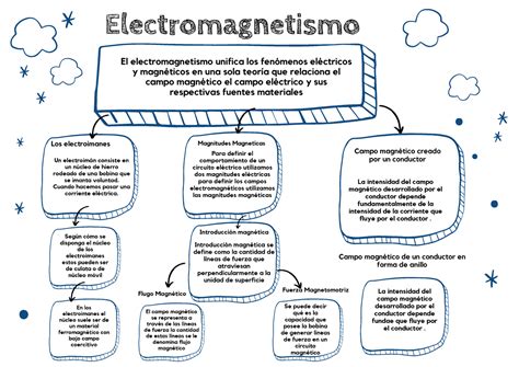 Mapa Conceptual De Electromagnetismo Tesmapa Porn Sex Picture