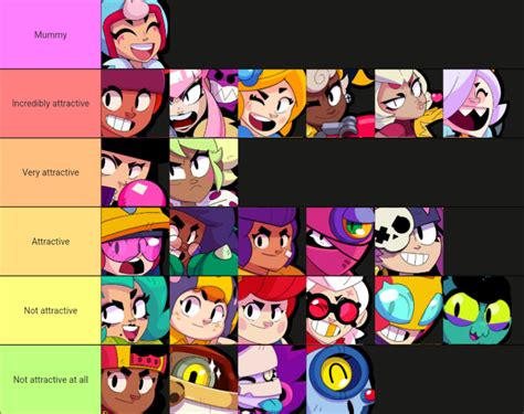 How Attractive Female Brawlers Are Tier List R Brawlstars