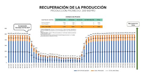 Grafico Produccion Ecuador Chequea