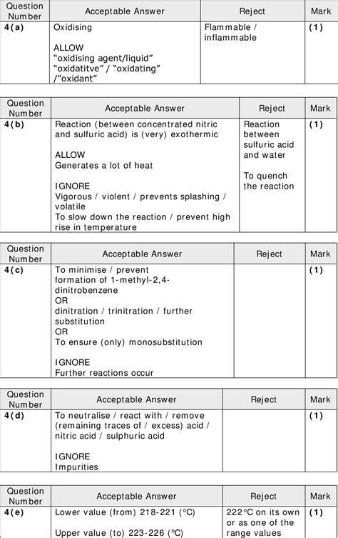 Edexcel Jun 2017 IAL Paper 5 Q4 With Explained Solutions