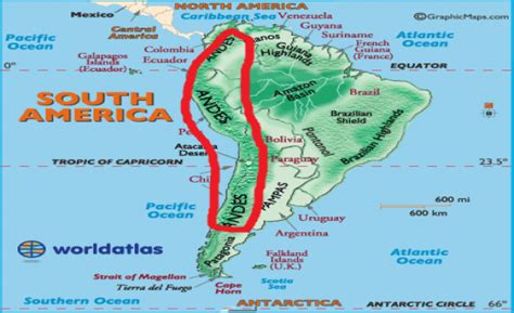 Flashcards Table On Latin America Physical Features
