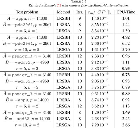 [pdf] the block hessenberg process for matrix equations∗ semantic scholar