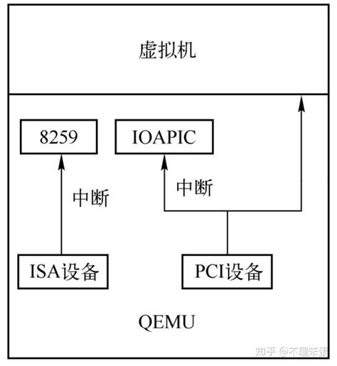 Qemu Kvm