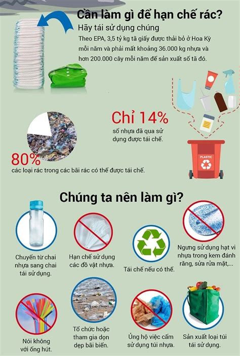 CÁC CÁCH BẢO VỆ MÔI TRƯỜNG SỐNG XANH SẠCH ĐẸP