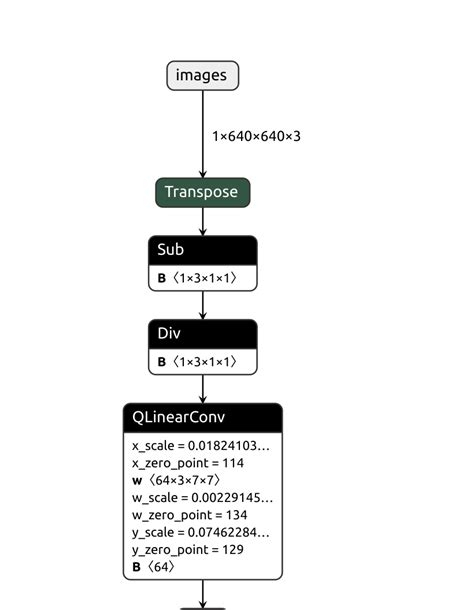 Invalid Graph Load Model From Quant Atom Output Quantized Onnx
