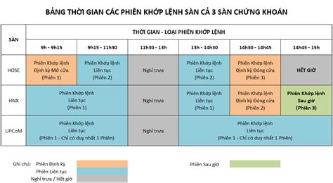 Gi Giao D Ch Ch Ng Kho N Gi M C A V Ng C A S N Giao D Ch Ch Ng Kho N