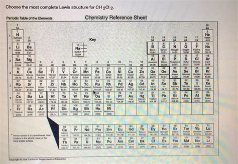 Chemistry Periodic Table Reference Table