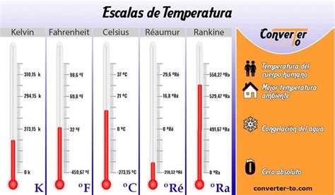 Escalas de temperatura Instrumento de medición Enseñanza aprendizaje