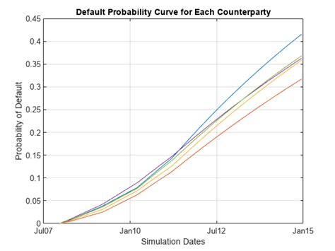 counterparty credit risk and cva matlab and simulink mathworks 한국