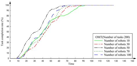 symmetry free full text dynamic task allocation method of swarm robots based on optimal mass