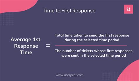 Help Desk Metrics In Saas What To Track And How To Improve Them