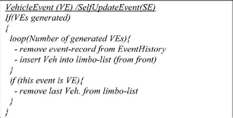 Algorithm For Application Level Vehicleevent And Selfupdateevent