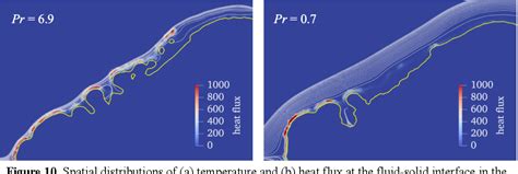 Figure From Multi Objective Topology Optimization Of Heat Transfer