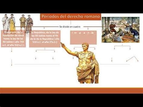 Mapa Conceptual Periodos Del Derecho Romano YouTube