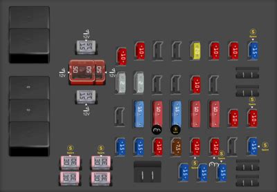 Gmc Sierra Fuse Box Diagram Startmycar