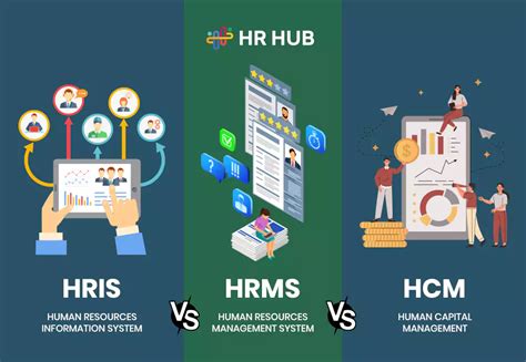 Hrms Vs Hris Vs Hcm Systems Choosing The Right Fit