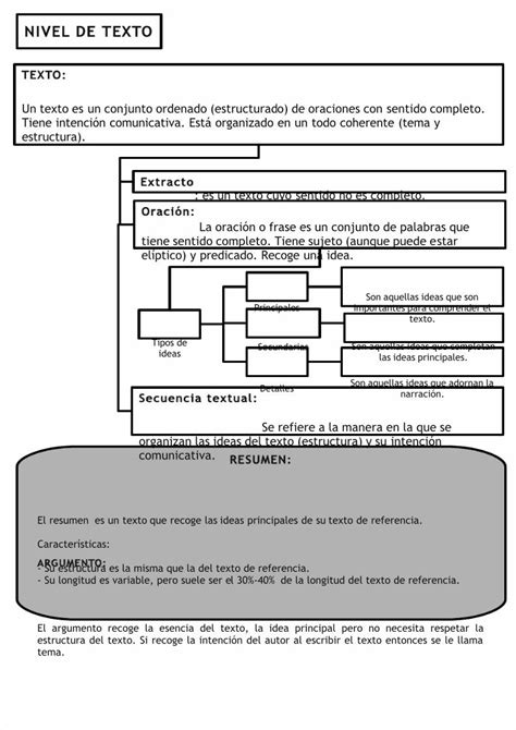 Pdf Teor A Lengua Esquema De Secuencias Textuales Dokumen Tips
