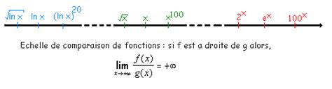 Découvrir 90 imagen formule des limites fr thptnganamst edu vn