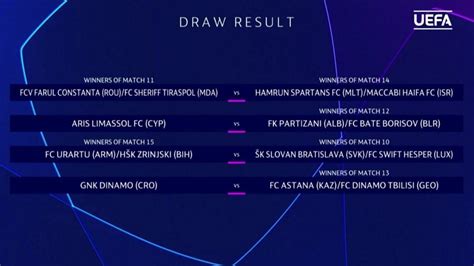 Sorteo de la segunda ronda de clasificación de la UEFA Champions League