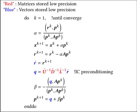 figure 2 from low adaptive precision computation in preconditioned iterative solvers for ill