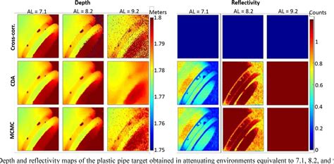underwater three dimensional imaging using single photon detection semantic scholar