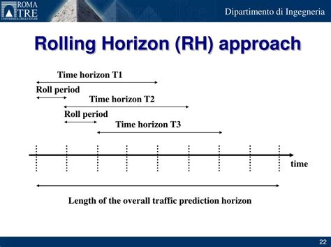 ppt rolling horizon approach for aircraft scheduling in the terminal control area of busy