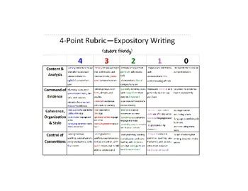 Helpful Scoring Rubric Examples For All Grades And Off