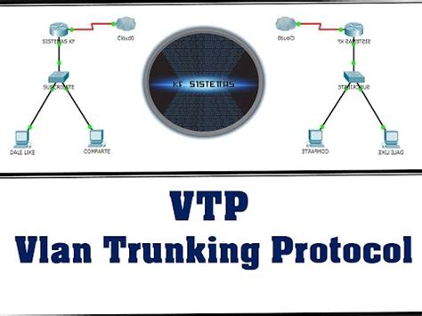 Vlan Trunking Protocol VTP