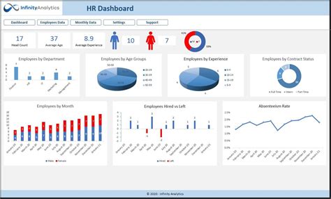 Hr Kpi Dashboard Excel Template