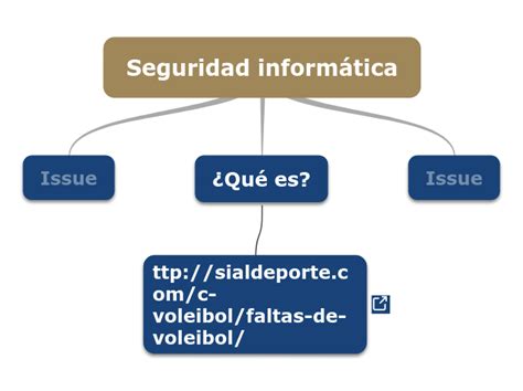 Seguridad Inform Tica Mind Map