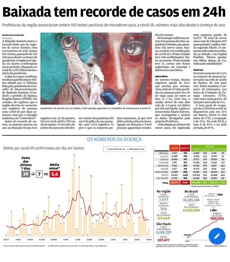 Baixada Tem Recorde De Casos Em 24h SOPESP