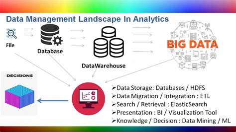 FDP Data Science DHSGSU Session6 Data Management Visualisation For